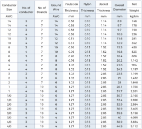 CIC-TC CABLE – KPO