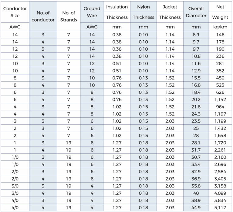 CIC-TC CABLE – KPO
