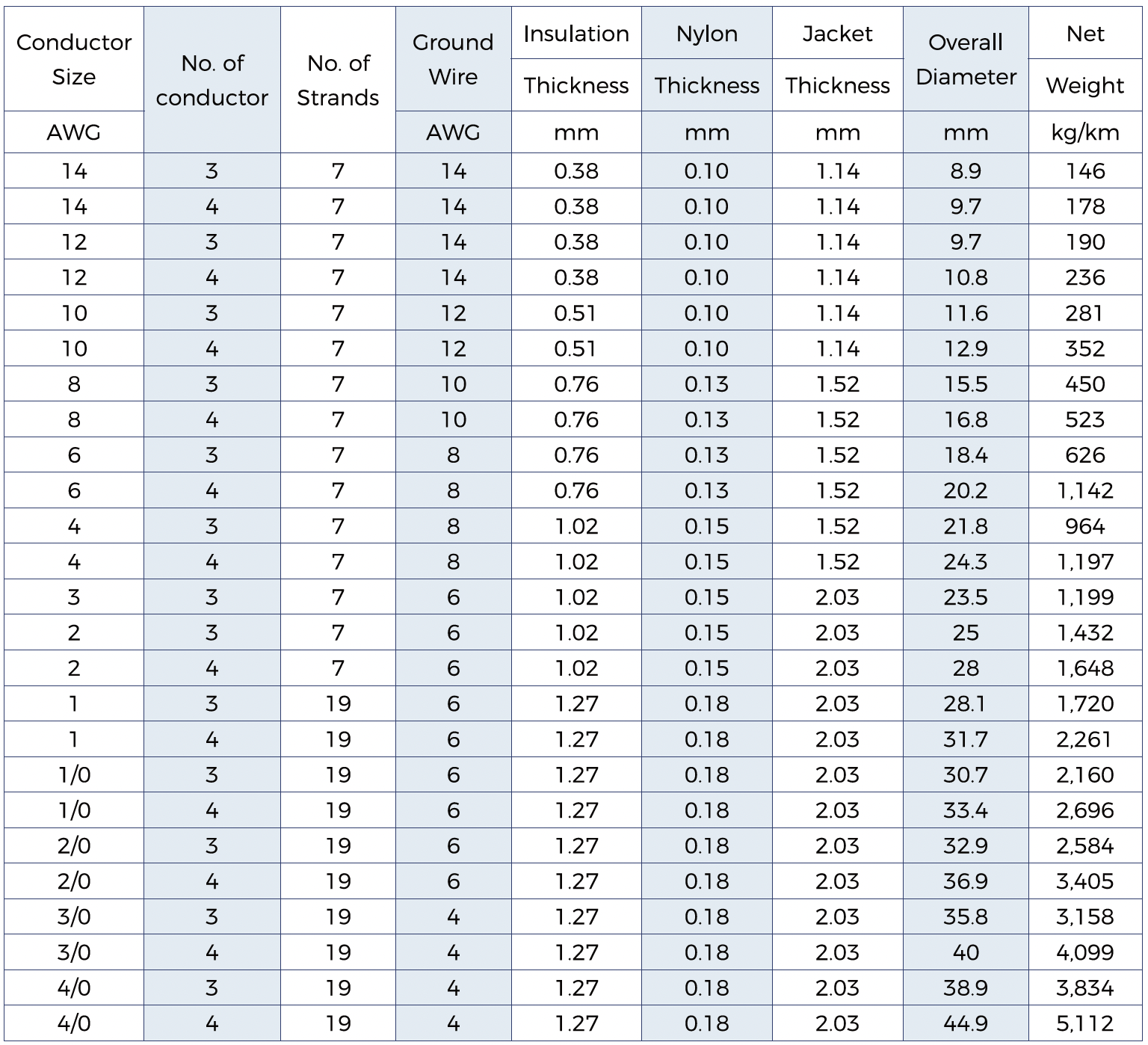 CIC-TC CABLE – KPO