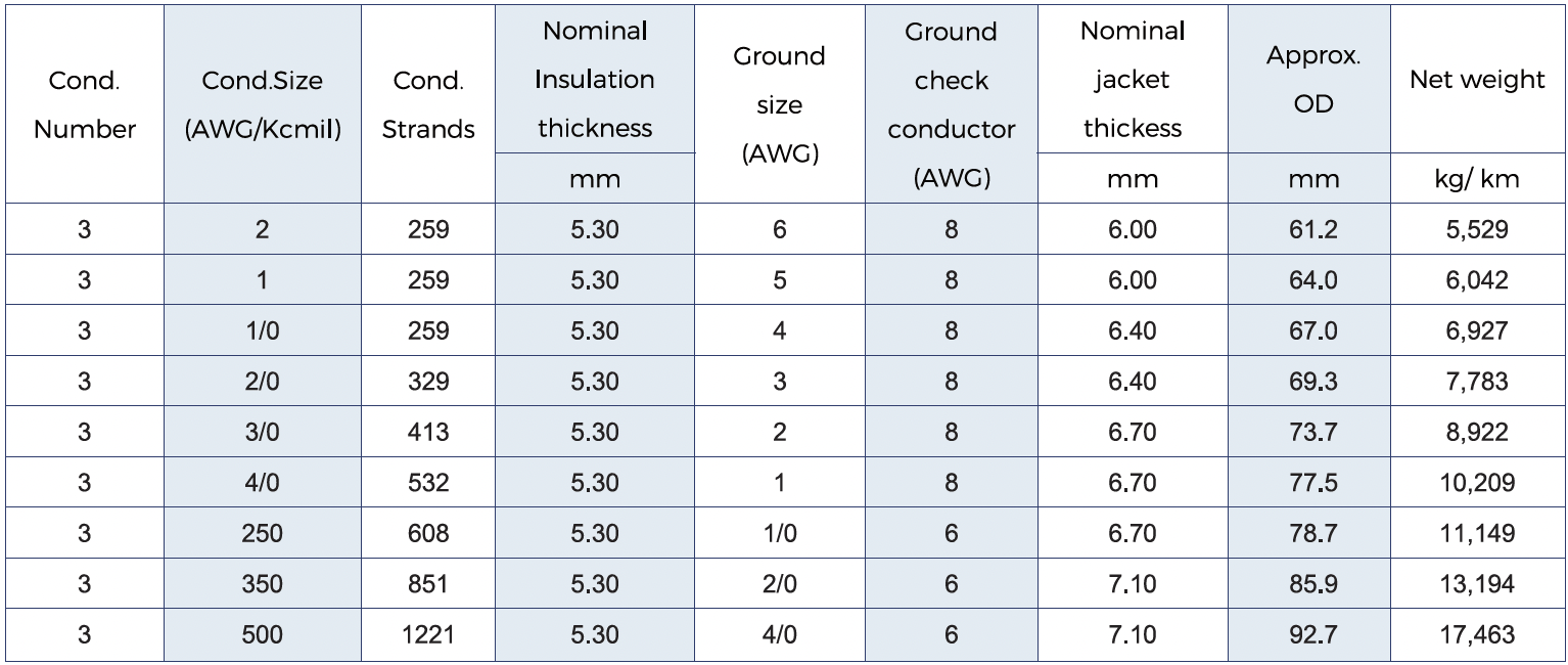 SHD -GC MSHA – KPO